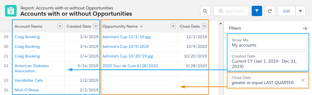 The Ultimate Guide to Report Types: How Do Report Types Work? – ReportForce