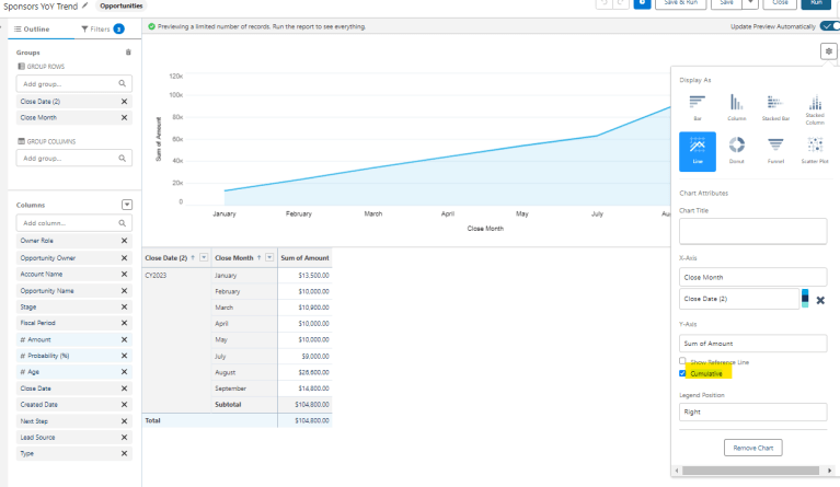Cumulative Salesforce Sales by Year and Month Comparison